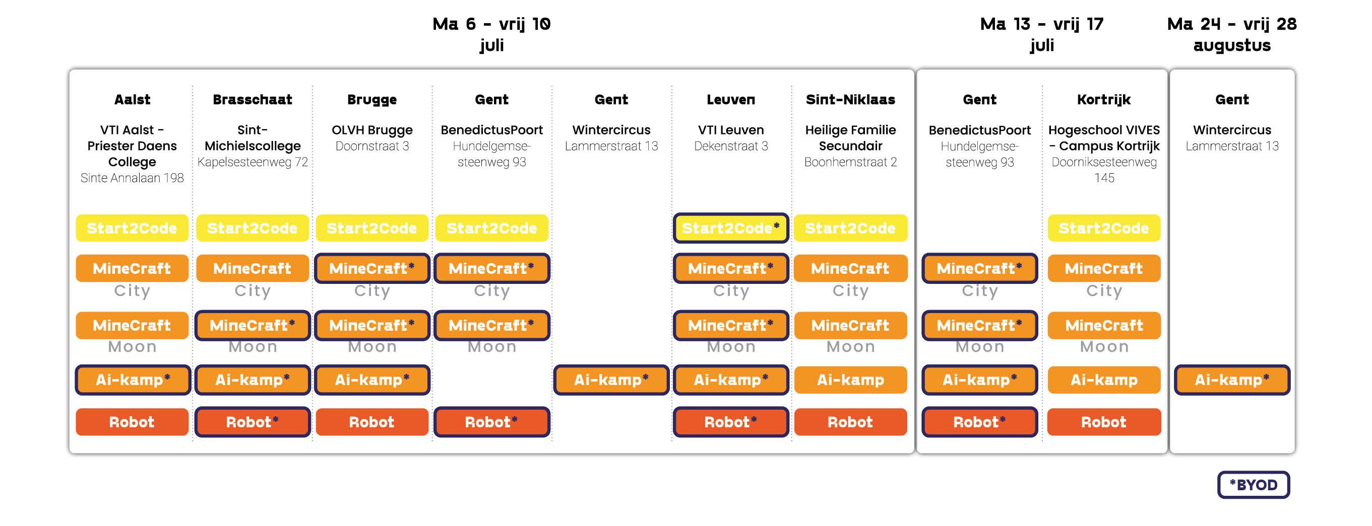 CodeFever-lessenreeksen | Leren programmeren met plezier - CodeFever